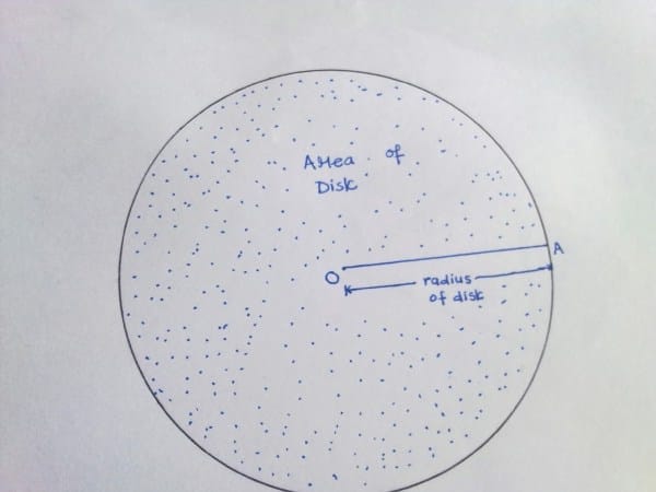 The Area of a Disk with radius R: How to Calculate? - Math