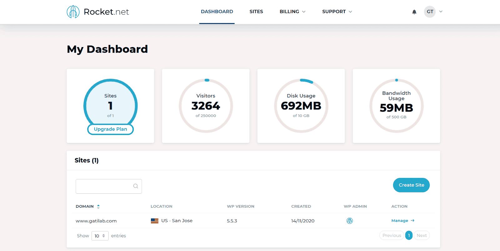 Rocket.Net Review: Features, Speed Test, Pros and Cons in 2026
