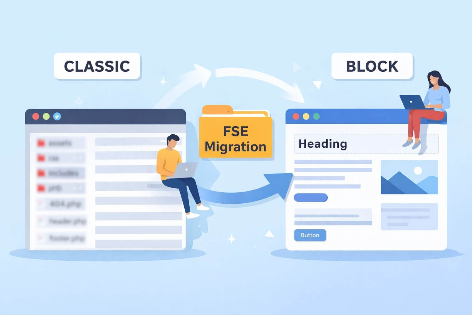 FSE Migration: Switch to Block Themes from Classic Themes - Gaurav Tiwari